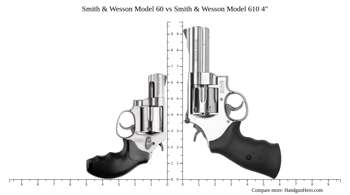 Smith & Wesson Model 60 vs Smith & Wesson Model 610 4" size comparison ...