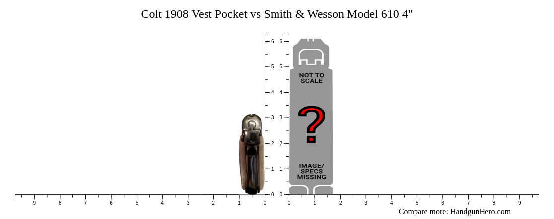 Colt 1908 Vest Pocket vs Smith & Wesson Model 610 4" size comparison ...