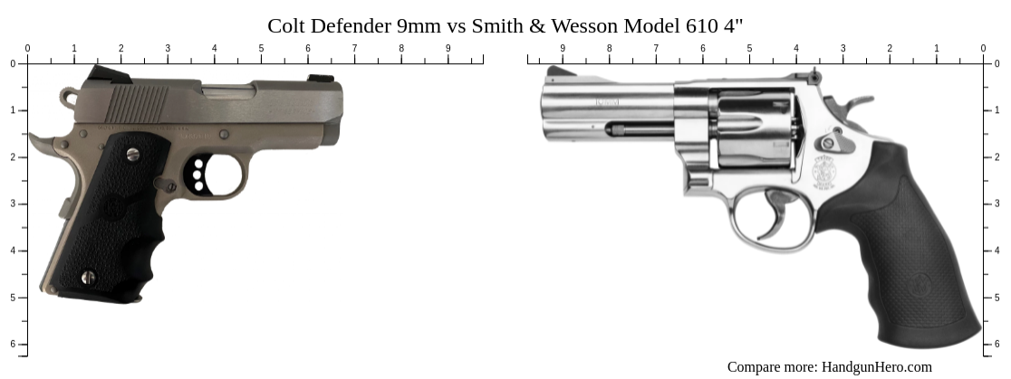 Colt Defender 9mm vs Smith & Wesson Model 610 4" size comparison ...