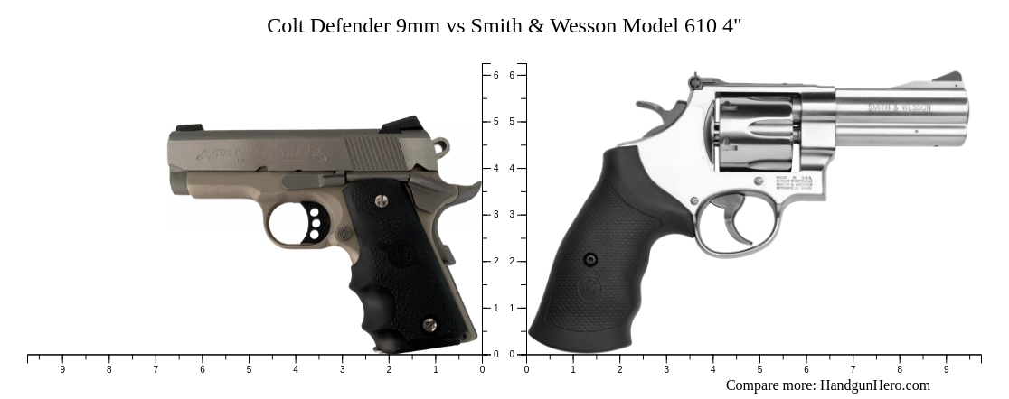 Colt Defender 9mm vs Smith & Wesson Model 610 4" size comparison ...