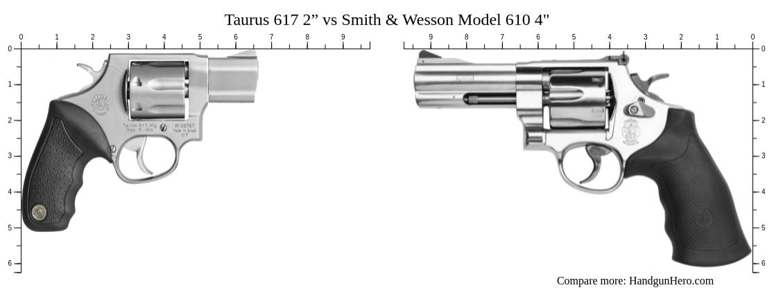Taurus 617 2” vs Smith & Wesson Model 610 4" size comparison | Handgun Hero