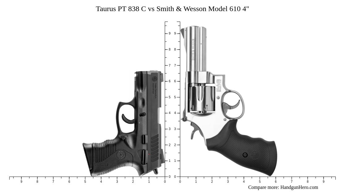 Taurus Pt 838 C Vs Smith And Wesson Model 610 4 Size Comparison