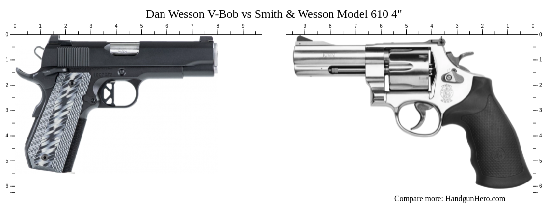 Dan Wesson V-Bob vs Smith & Wesson Model 610 4" size comparison | Handgun Hero