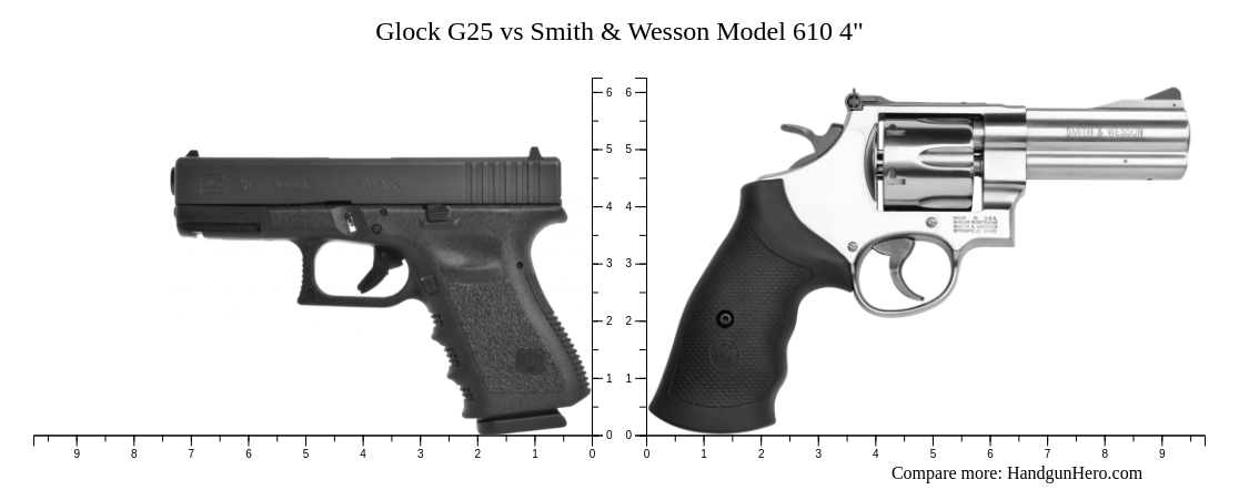 Glock G25 vs Smith & Wesson Model 610 4" size comparison | Handgun Hero