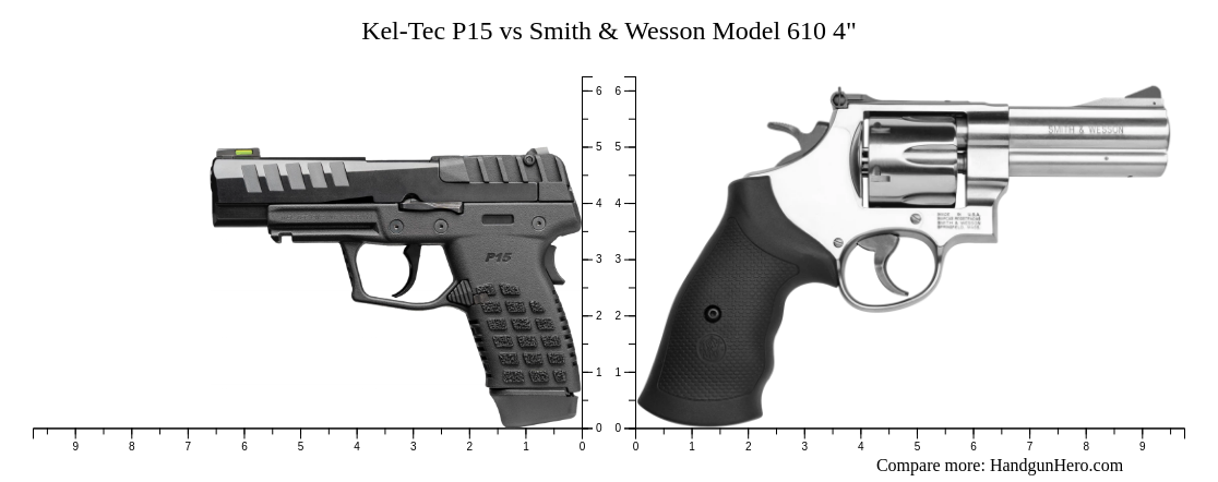 Kel-Tec P15 vs Smith & Wesson Model 610 4" size comparison | Handgun Hero