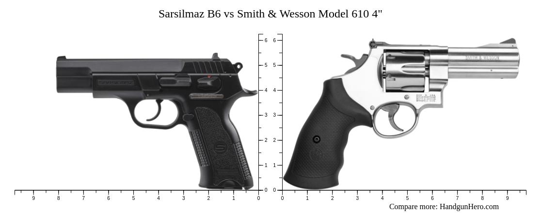Sarsilmaz B6 vs Smith & Wesson Model 610 4" size comparison | Handgun Hero