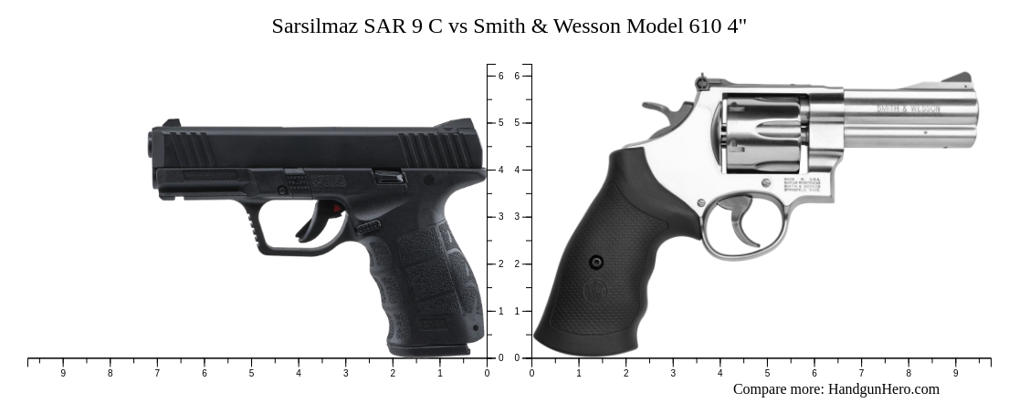 Sarsilmaz SAR 9 C vs Smith & Wesson Model 610 4" size comparison ...