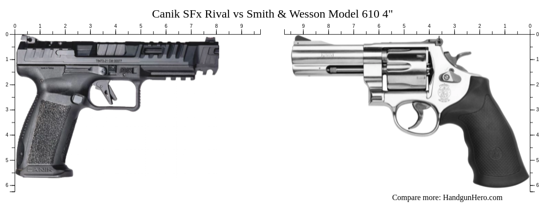 Canik SFx Rival vs Smith & Wesson Model 610 4" size comparison ...