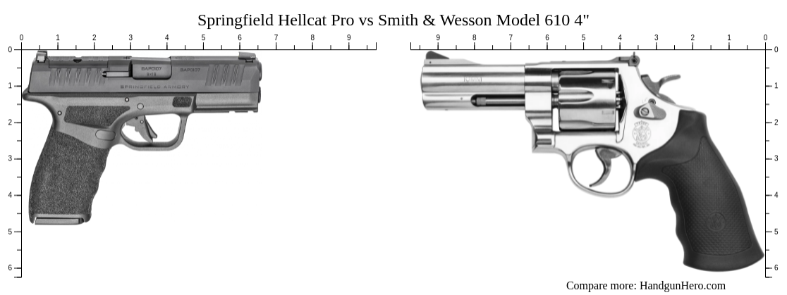 Springfield Hellcat Pro vs Smith & Wesson Model 610 4" size comparison ...