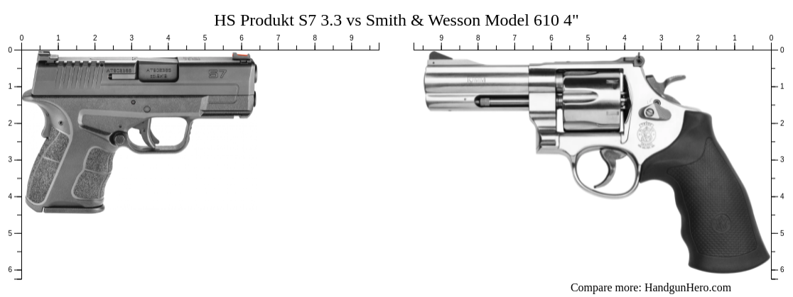 HS Produkt S7 3.3 vs Smith & Wesson Model 610 4" size comparison | Handgun Hero
