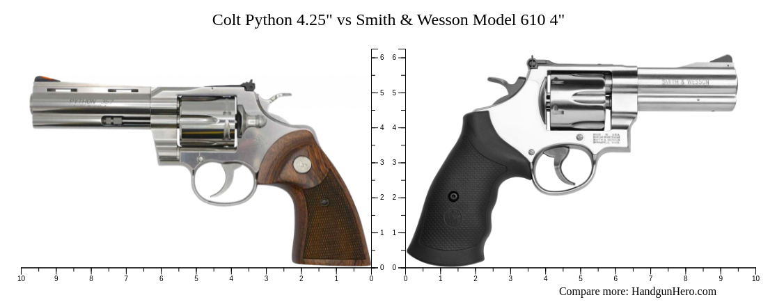 Colt Python 4.25" vs Smith & Wesson Model 610 4" size comparison ...