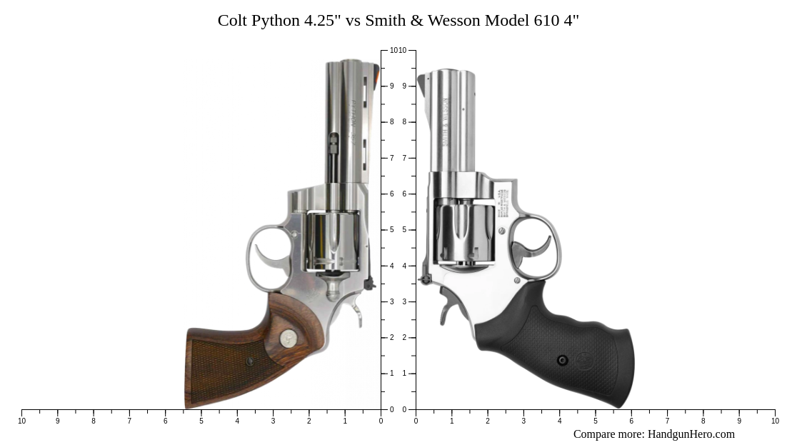 Colt Python 4.25" vs Smith & Wesson Model 610 4" size comparison ...