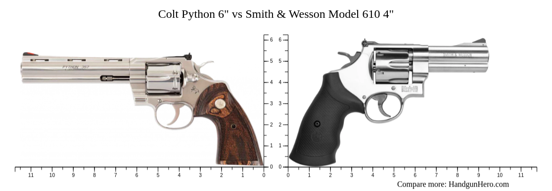 Colt Python 6" vs Smith & Wesson Model 610 4" size comparison | Handgun ...