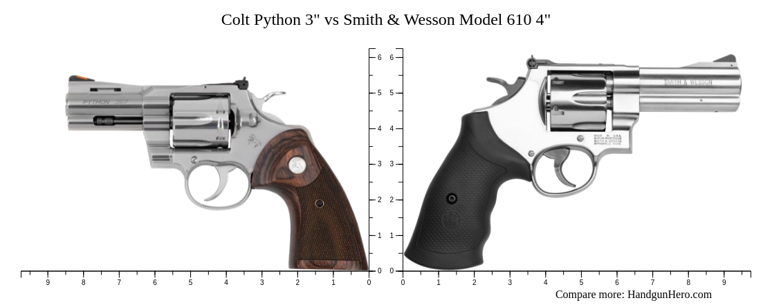 Colt Python 3" vs Smith & Wesson Model 610 4" size comparison | Handgun ...