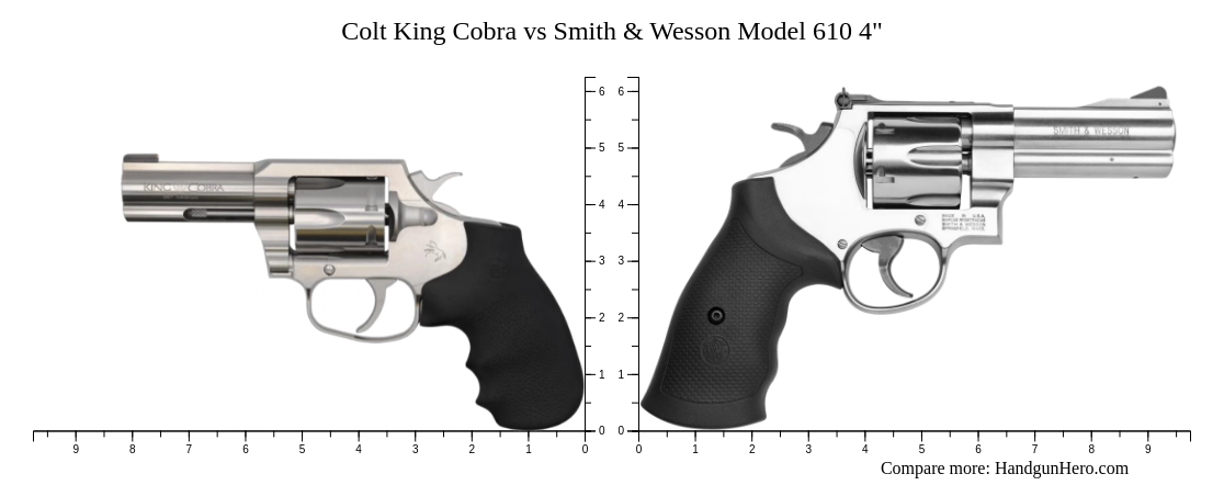 Colt King Cobra vs Smith & Wesson Model 610 4" size comparison ...