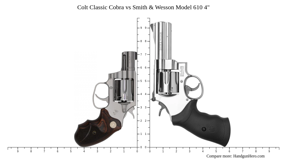 Colt Classic Cobra vs Smith & Wesson Model 610 4" size comparison ...