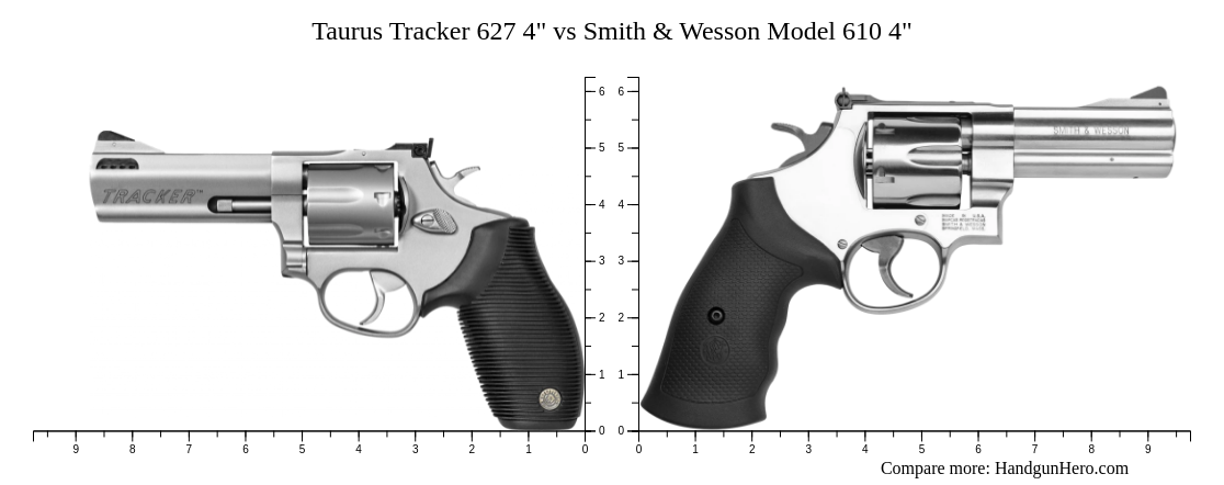 Taurus Tracker 627 4" vs Smith & Wesson Model 610 4" size comparison ...
