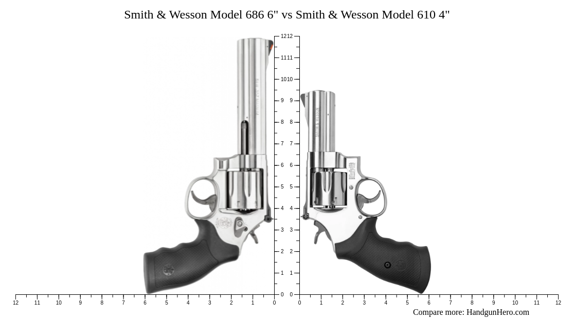 Smith & Wesson Model 686 6" vs Smith & Wesson Model 610 4" size ...