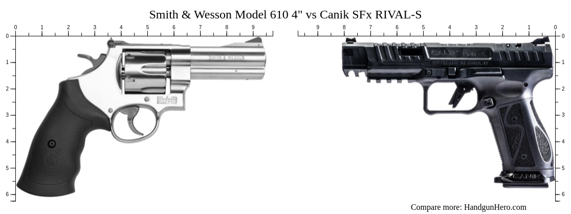 Smith & Wesson Model 610 4" vs Canik SFx RIVAL-S size comparison ...