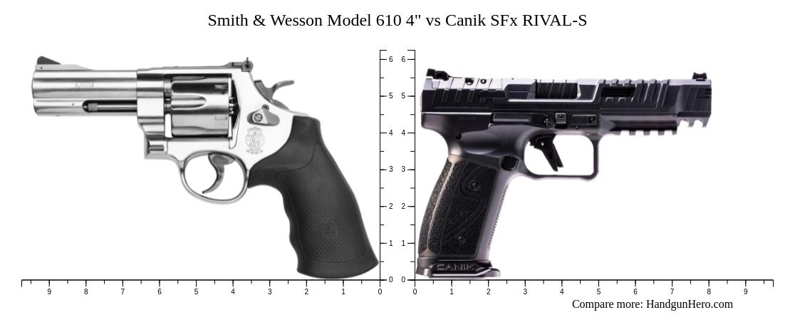 Smith & Wesson Model 610 4" vs Canik SFx RIVAL-S size comparison | Handgun Hero
