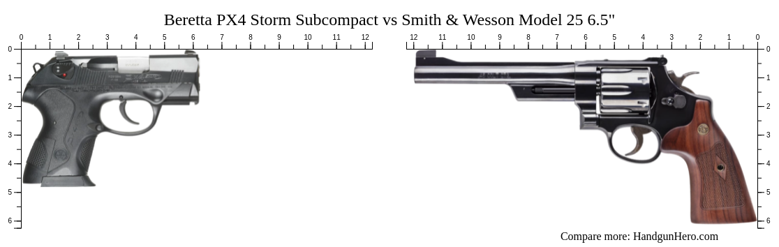 Beretta PX4 Storm Subcompact vs Smith & Wesson Model 25 6.5" size ...