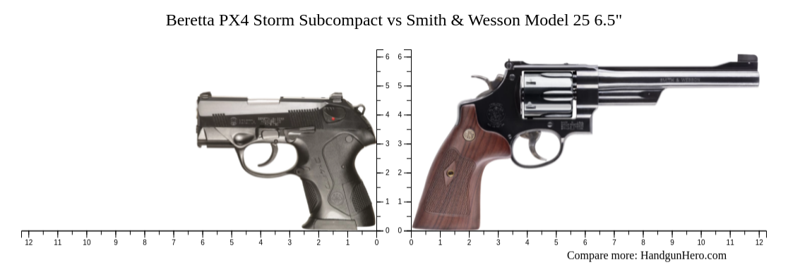Beretta PX4 Storm Subcompact vs Smith & Wesson Model 25 6.5" size ...