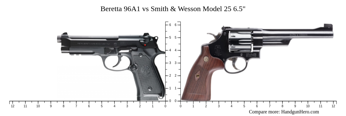 Beretta 96A1 vs Smith & Wesson Model 25 6.5" size comparison | Handgun Hero