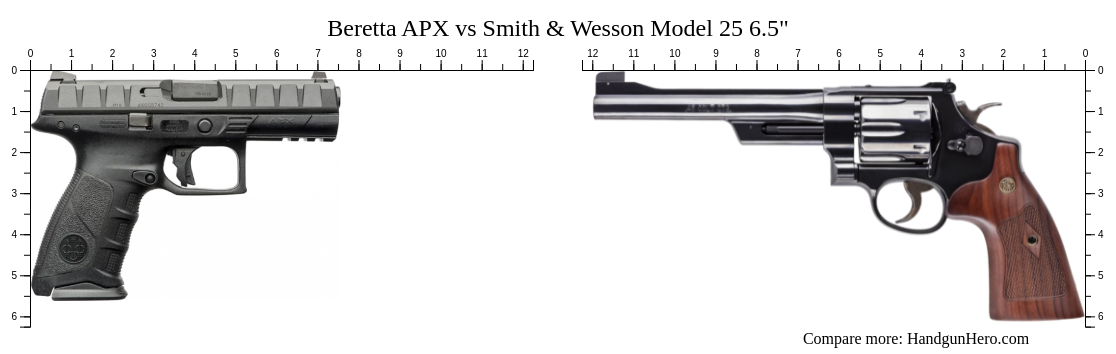 Beretta APX vs Smith & Wesson Model 25 6.5" size comparison | Handgun Hero