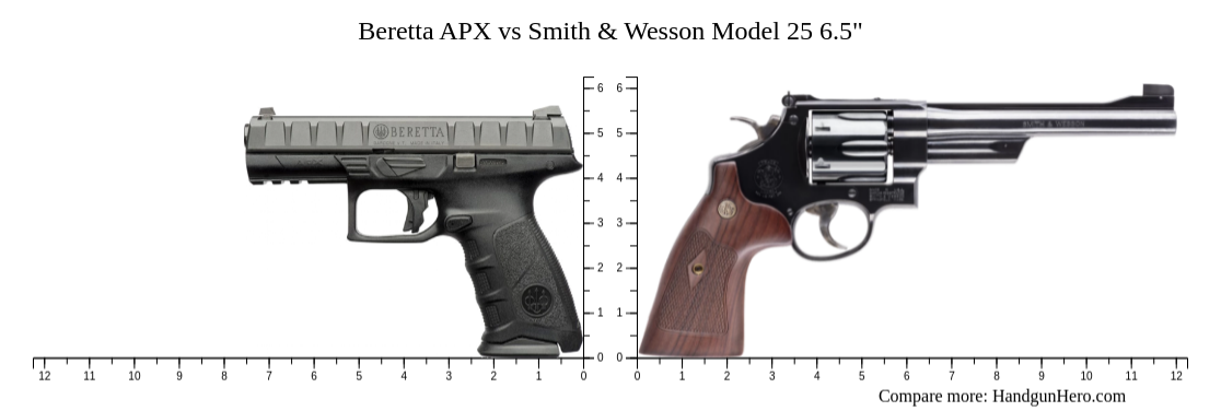 Beretta APX vs Smith & Wesson Model 25 6.5" size comparison | Handgun Hero