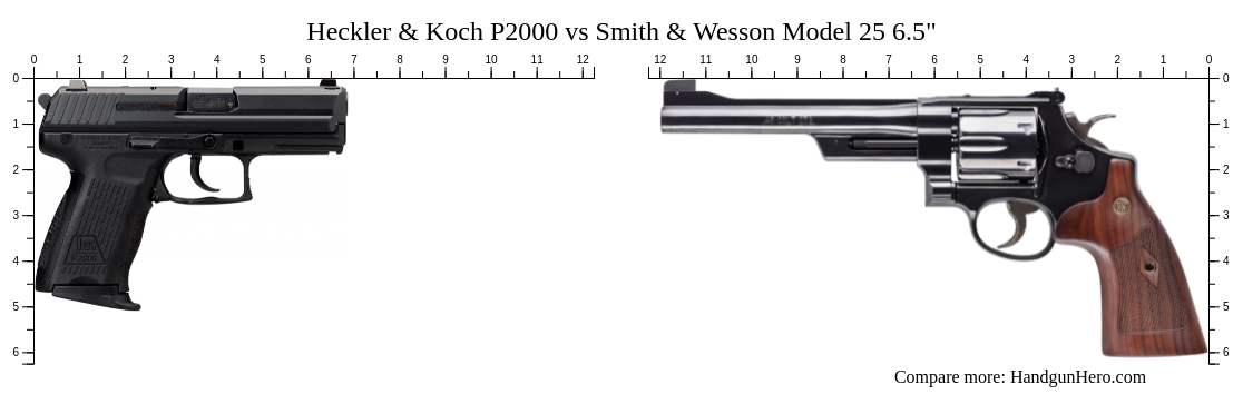 Heckler & Koch P2000 vs Smith & Wesson Model 25 6.5" size comparison ...