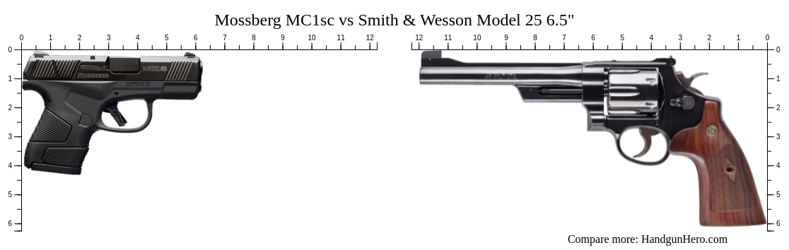 Mossberg MC1sc vs Smith & Wesson Model 25 6.5" size comparison ...