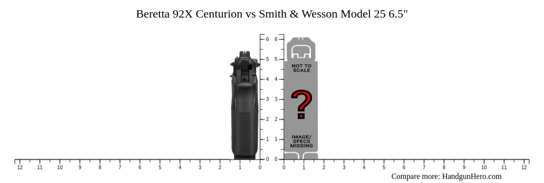 Beretta 92X Centurion vs Smith & Wesson Model 25 6.5" size comparison ...