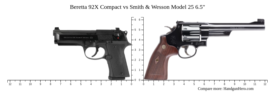 Beretta 92X Compact vs Smith & Wesson Model 25 6.5" size comparison ...