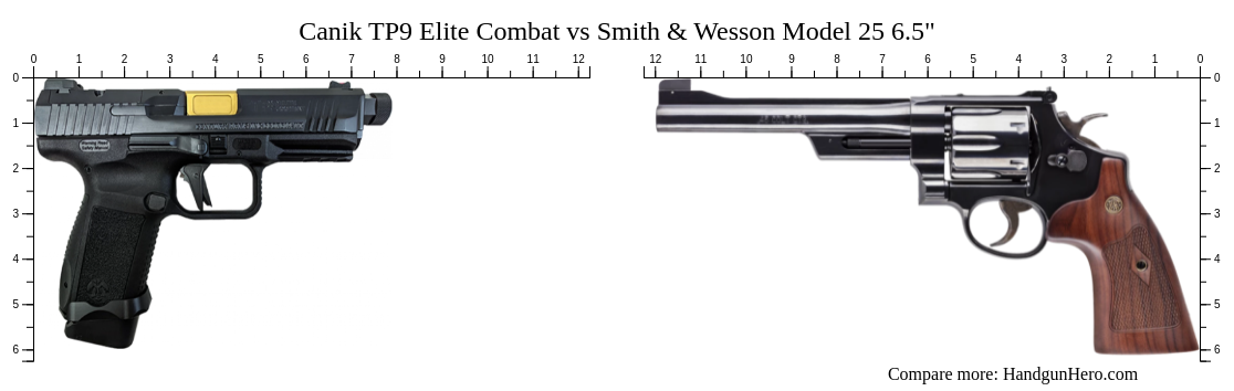 Canik TP9 Elite Combat vs Smith & Wesson Model 25 6.5" size comparison | Handgun Hero
