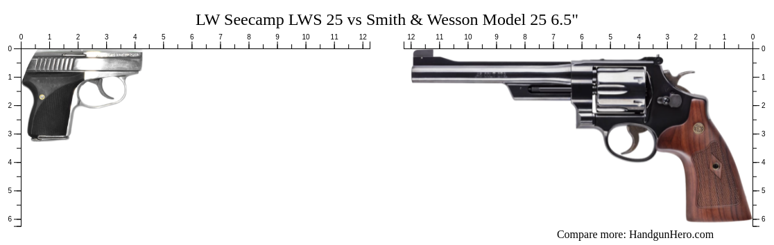 LW Seecamp LWS 25 vs Smith & Wesson Model 25 6.5" size comparison ...