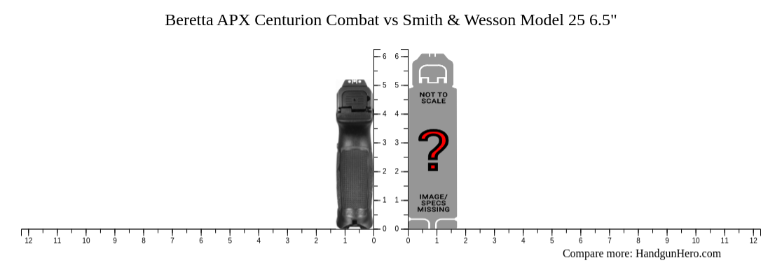 Beretta APX Centurion Combat vs Smith & Wesson Model 25 6.5" size ...
