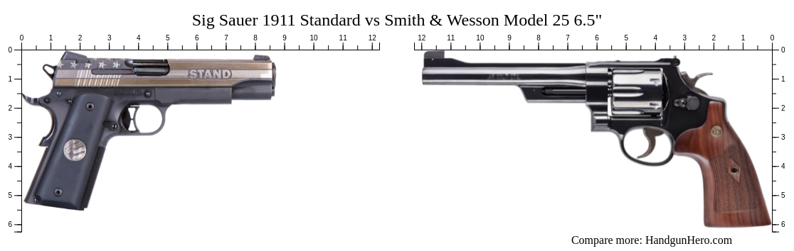 Sig Sauer 1911 Standard vs Smith & Wesson Model 25 6.5" size comparison ...