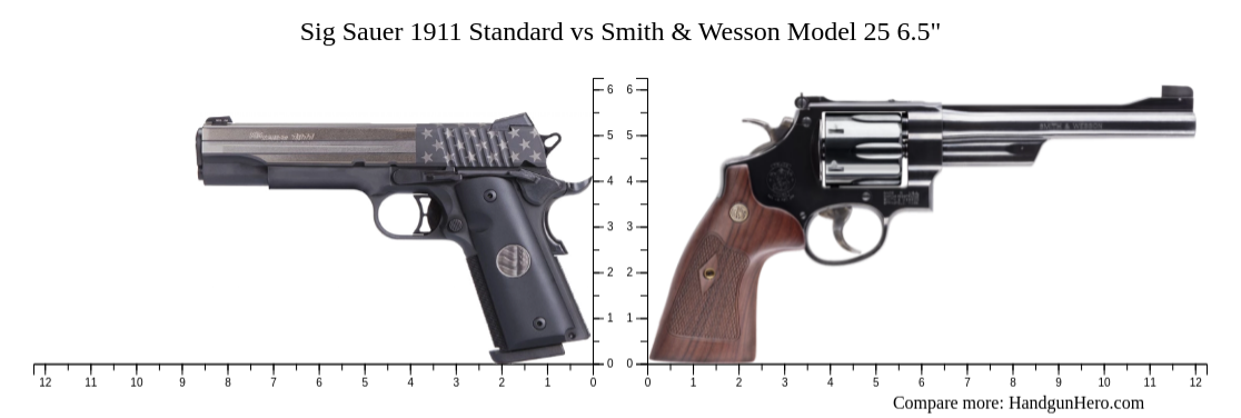 Sig Sauer 1911 Standard vs Smith & Wesson Model 25 6.5" size comparison ...
