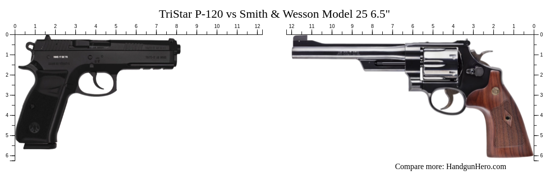 TriStar P-120 vs Smith & Wesson Model 25 6.5" size comparison | Handgun ...