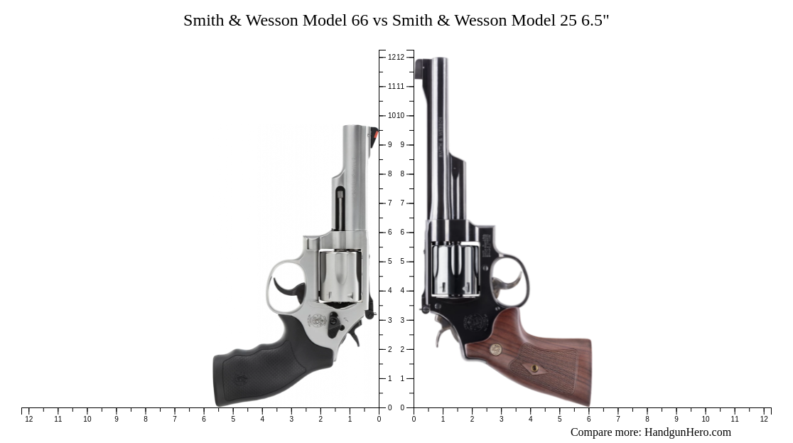 Smith & Wesson Model 66 vs Smith & Wesson Model 25 6.5" size comparison ...