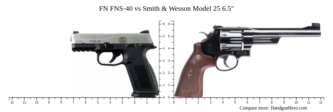 FN FNS-40 vs Smith & Wesson Model 25 6.5" size comparison | Handgun Hero