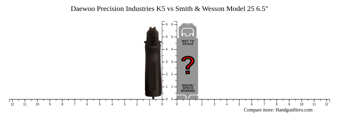 Daewoo Precision Industries K5 vs Smith & Wesson Model 25 6.5" size ...