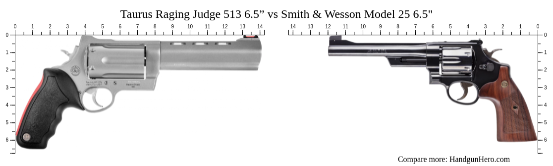 Taurus Raging Judge 513 6.5” vs Smith & Wesson Model 25 6.5" size ...
