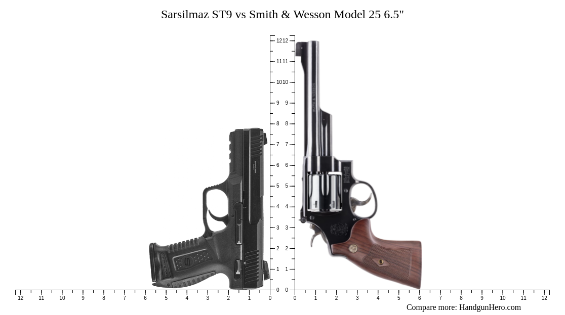 Sarsilmaz ST9 vs Smith & Wesson Model 25 6.5" size comparison | Handgun ...