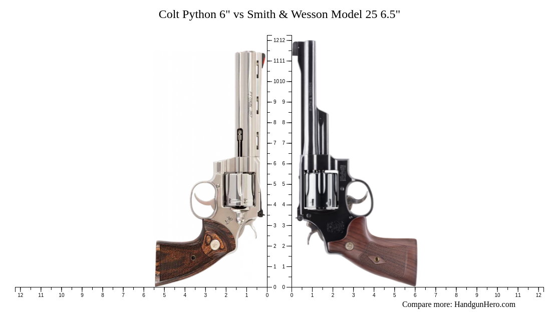 Colt Python 6" vs Smith & Wesson Model 25 6.5" size comparison ...