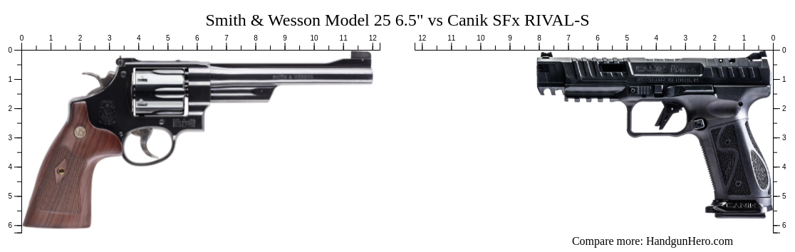 Smith & Wesson Model 25 6.5" vs Canik SFx RIVAL-S size comparison | Handgun Hero