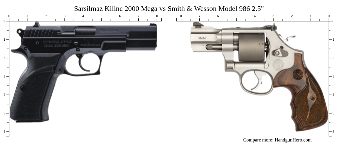 Sarsilmaz Kilinc 2000 Mega vs Smith & Wesson Model 986 2.5" size ...