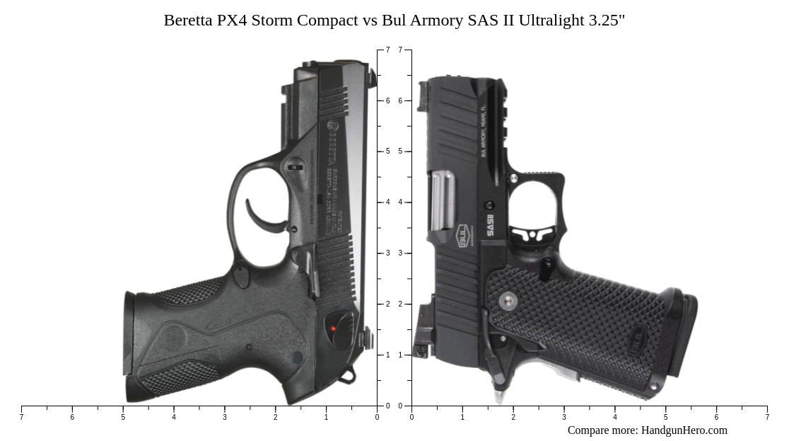 Bul Armory SAS II Ultralight 3.25" vs Beretta PX4 Storm Compact size ...