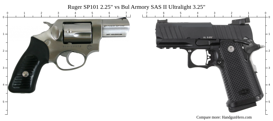 Ruger SP101 2.25" vs Bul Armory SAS II Ultralight 3.25" size comparison ...