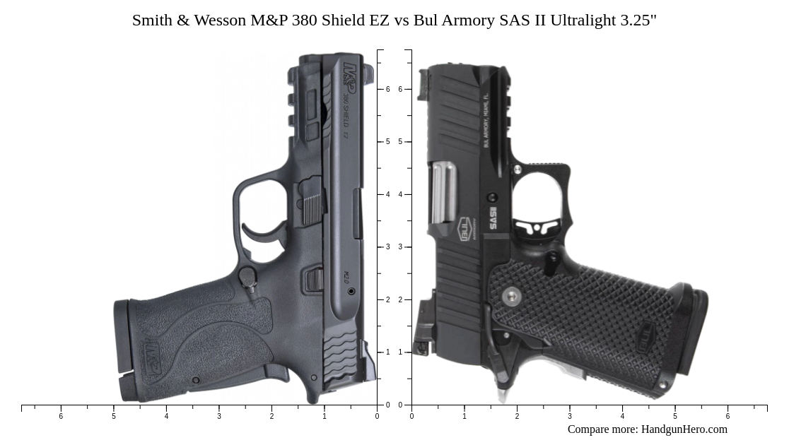 Smith & Wesson M&P 380 Shield EZ vs Bul Armory SAS II Ultralight 3.25 ...